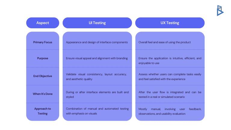 What is UI/UX Testing? Key Concepts Explained - Twelfth Dream
